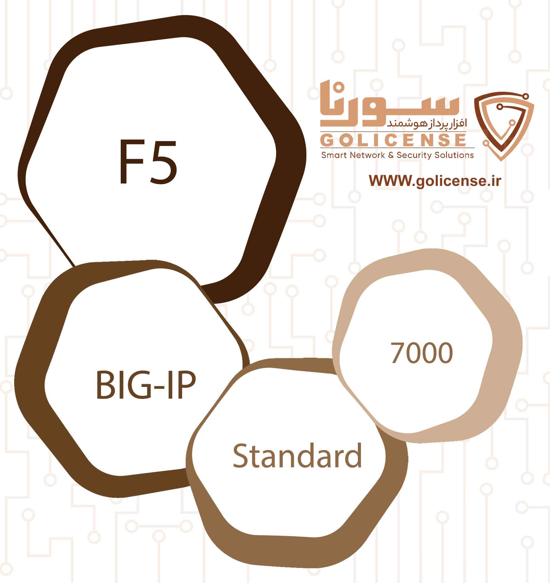 F5-BIG-LTM-7000S | پارت نامبر لایسنس BIG-IP i7000 Series